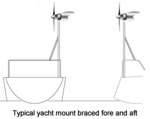 D400 Wind Generator – Micro Wind Turbines manufactured by Eclectic ...